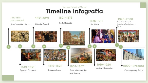 historical periods of Mexico