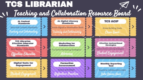 TCS Librarian Teaching and Collaboration Resource Board