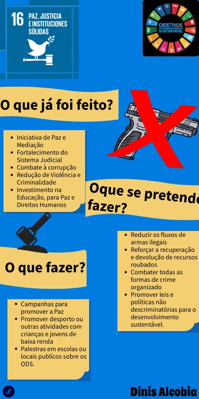 ODS nº16 Dinis Alcobia | Genially