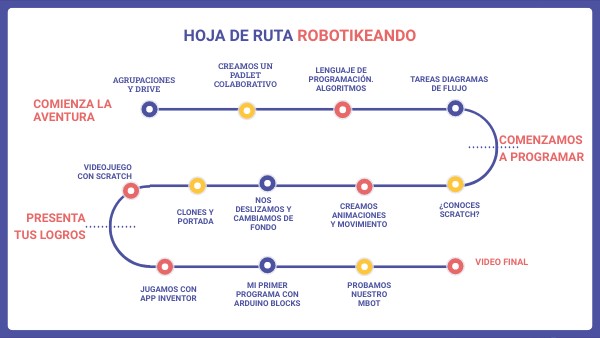 HOJA DE RUTA ROBOTIKEANDO | Genially