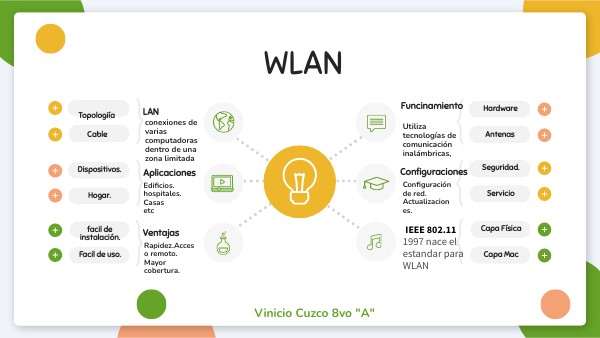 Primera Parte | Genially