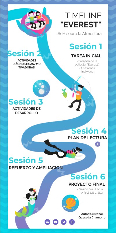 Tareas de la Unidad | Genially