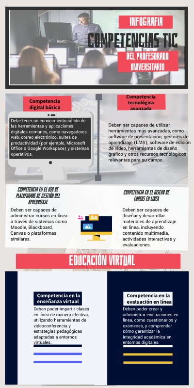 INFO COMPETENCIAS | Genially