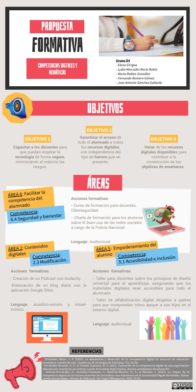 Propuesta formativa | Genially