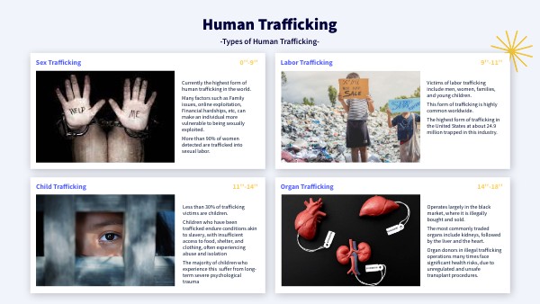 Human Trafficking Infograph | Genially