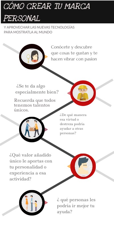 Cómo crear tu marcar personal | Genially