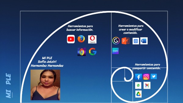 Sofia Jatziri Hernandez Hernandez