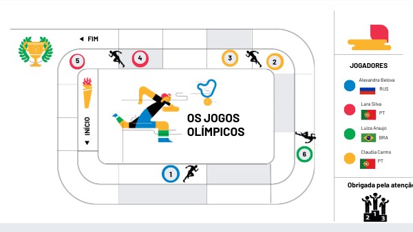 OLYMPICS BOARD GAME | Genially