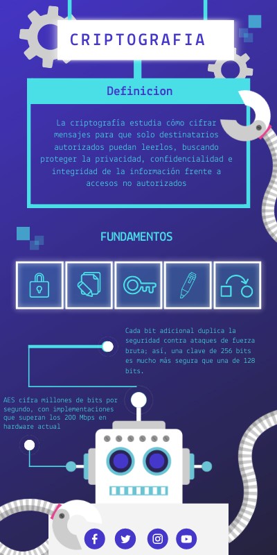 criptografia | Genially