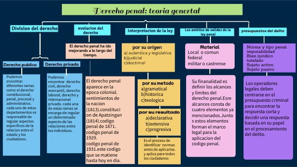 MAPA CONCEPTUAL UNIVERSIDAD | Genially