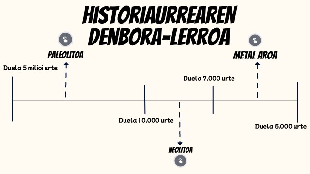Historiaren denbora-lerroa