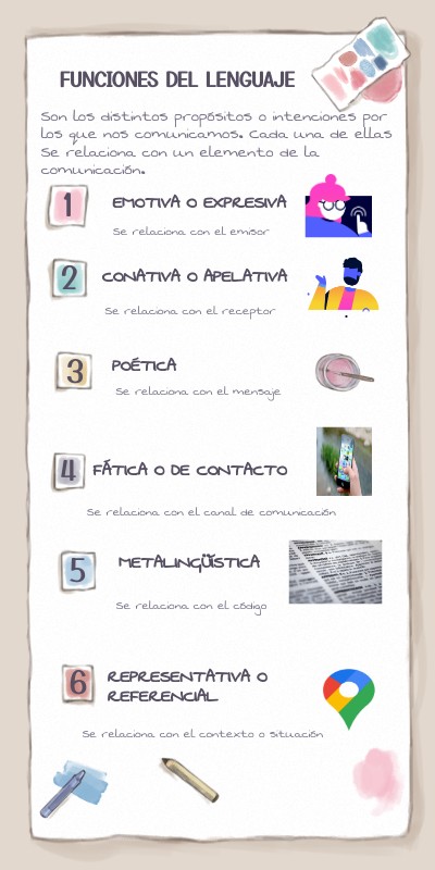 Funciones del lenguaje- ESO | Genially