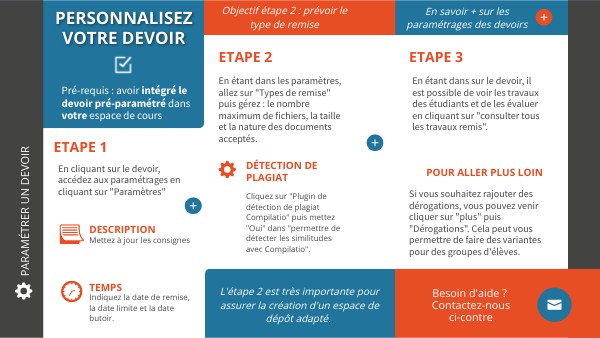 Les devoirs | Genially