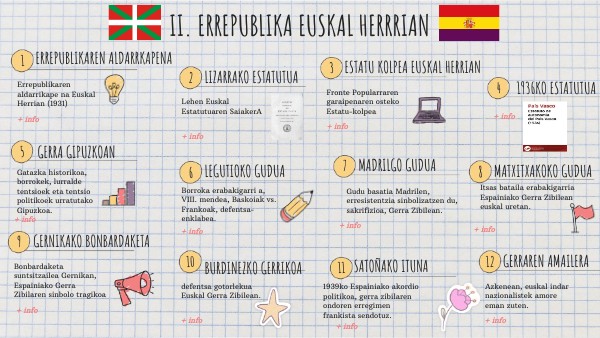 CHECKLIST VISUAL THINKING | Genially