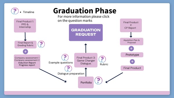 Graduation Phase visual