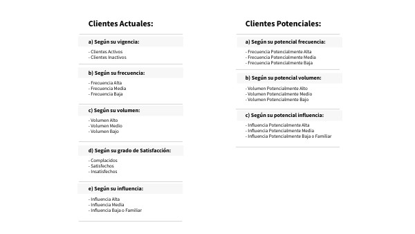 el cliente | Genially