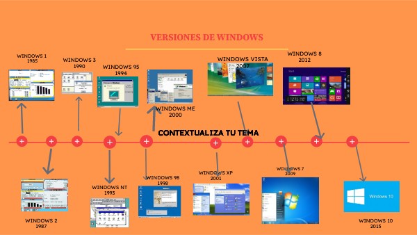 TIMELINE GENIAL | Genially