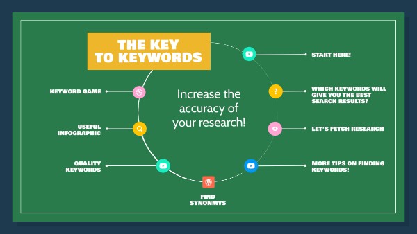 The Key to Keywords