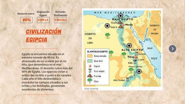 Mapa de Egipto FP Básica | Genially