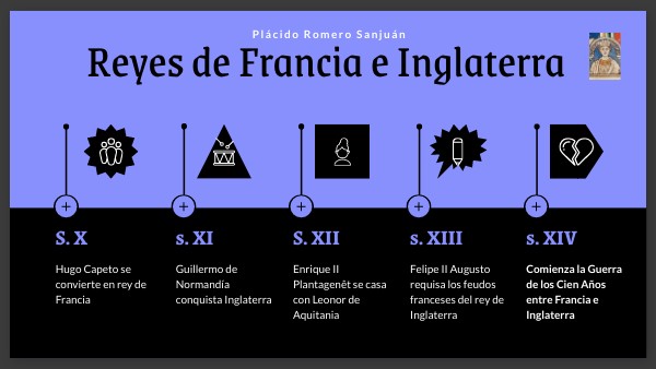 REPASO. Reyes de Francia e Inglaterra | Genially