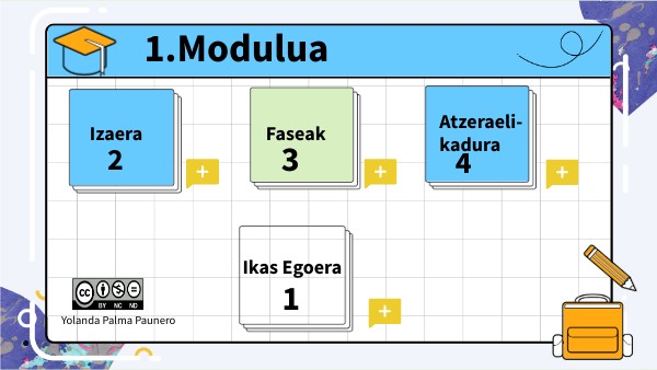 1.Modulua