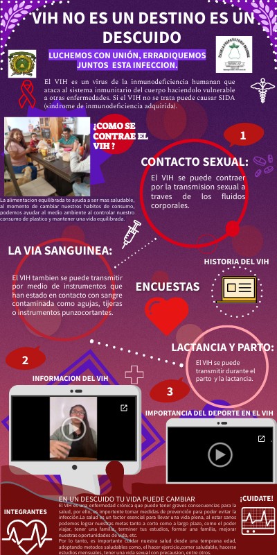 CARTEL VIH | Genially