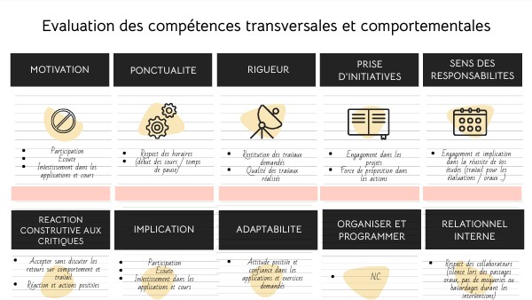 Evaluation continue des compétences transversales et comportementales | Genially
