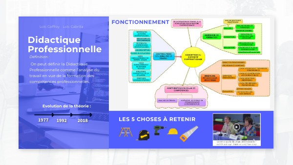 Didactique Professionnelle | Genially