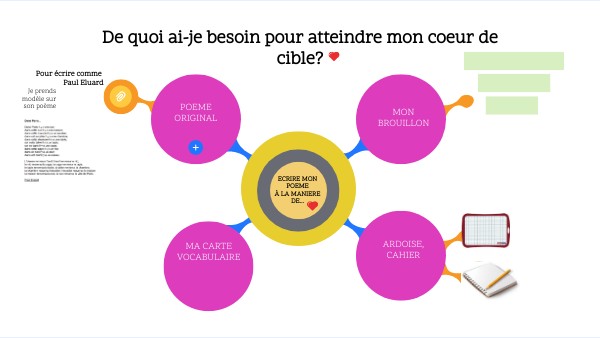 A LA MANIERE DE PAUL ELUARD | Genially