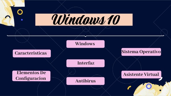 MAPA MENTAL WINDOWS 10 | Genially