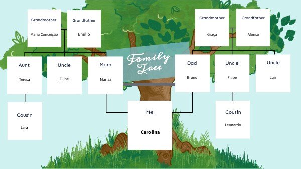 FAMILY TREE - Carolina Marques