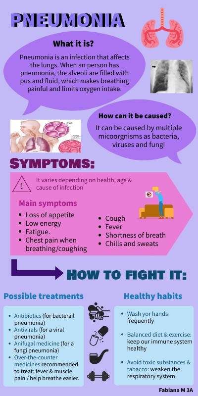 PNEUMONIA - Fabiana 3A
