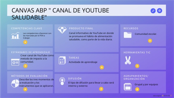 CANVAS ABP | Genially