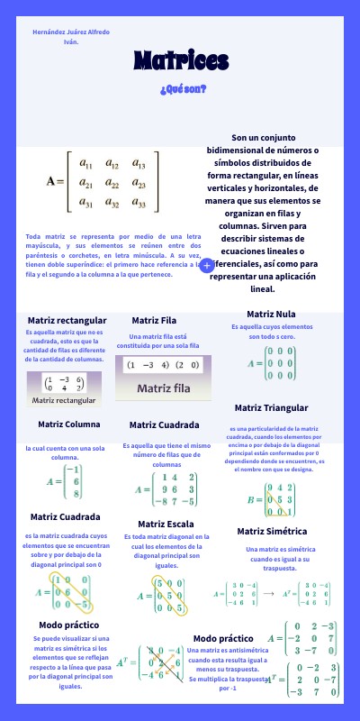 TIPOS DE MATRICES