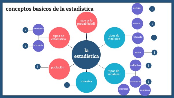 la estadística | Genially