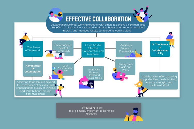 MAPA MENTAL EFFECTIVE WORK | Genially