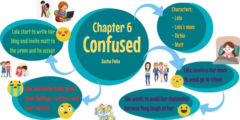 Chapter 6 | Genially