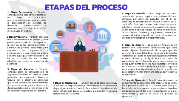 Etapas del Proceso
