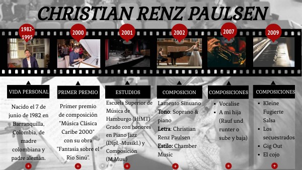 Linea del tiempo | Genially