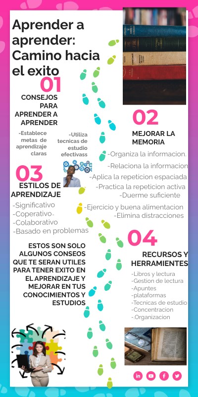 camino a aprender | Genially