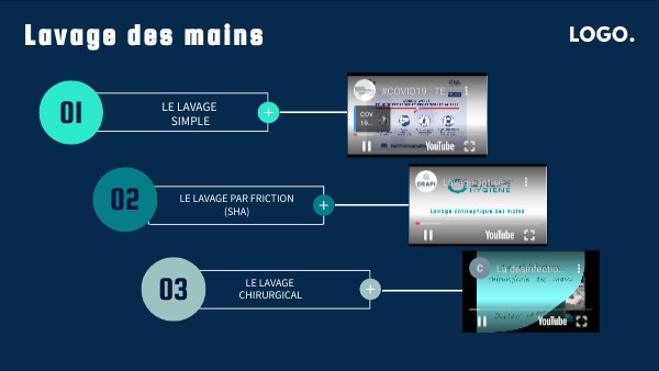 Carte mentale : lavage des mains | Genially