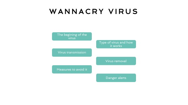 WannaCry virus | Genially