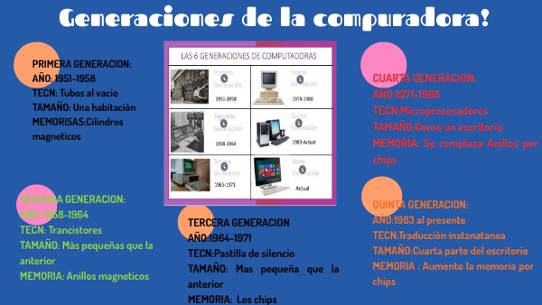 GENERACION | Genially