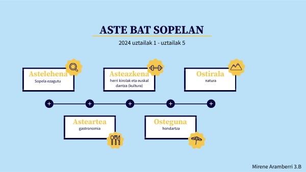 GENIAL TIMELINE | Genially