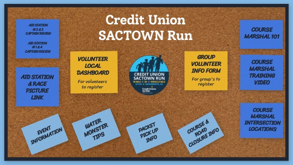 Credit Union SACTOWN Run | Genially