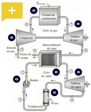 Infografía Ciclos Combinados