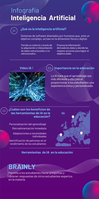INFOGRAFIA IA | Genially