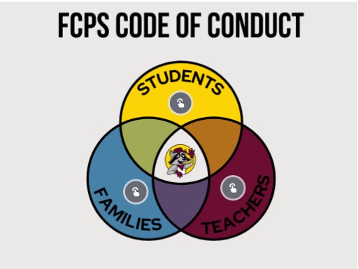 BES code of conduct | Genially