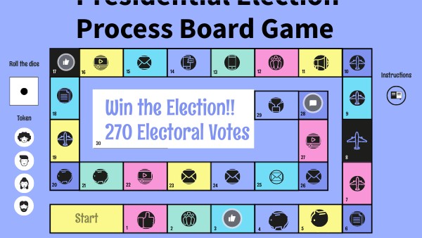 Presidential Project | Genially