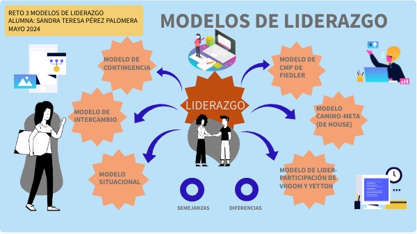 RETO 3 MODELOS DE LIDERAZGO